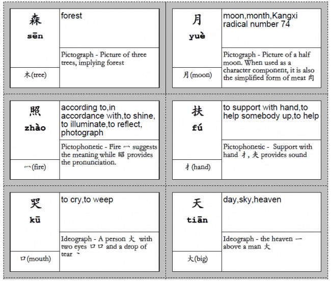 Biareview.com - Learn Chinese Character