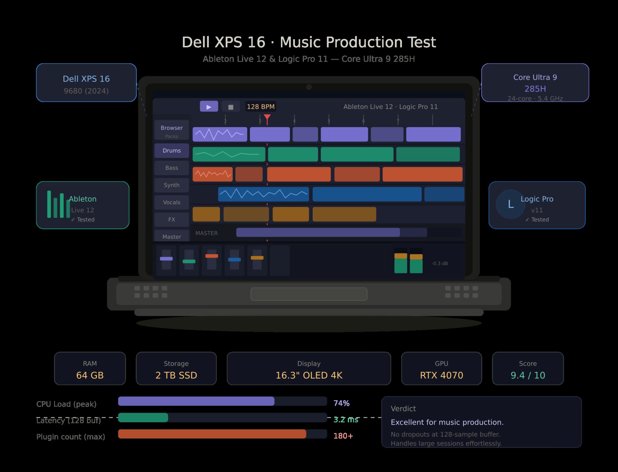 Best Laptops for Music Production in 2026 - Tested with Ableton & Logic Pro